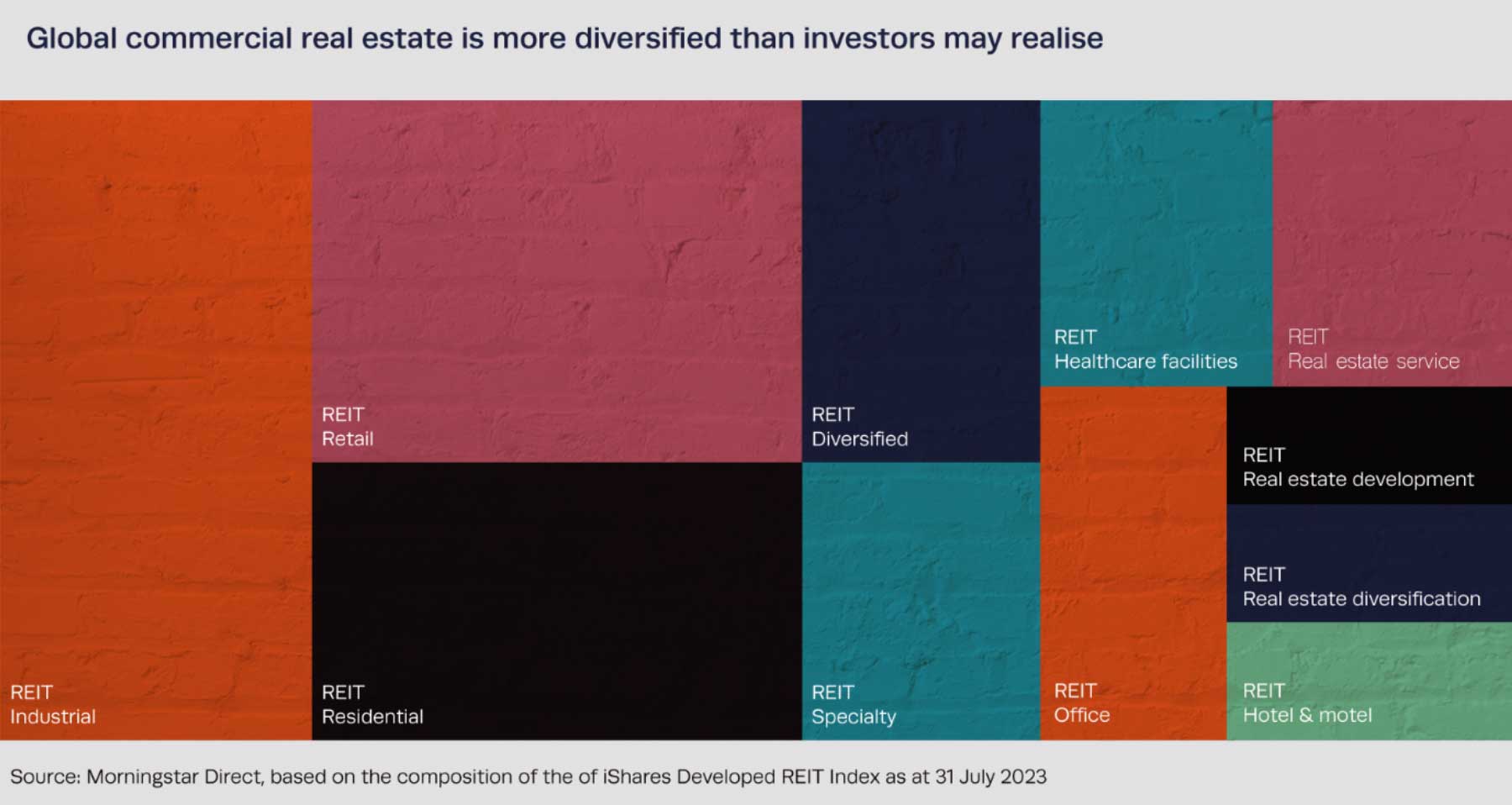 Revisiting real estate - Cavendish Medical